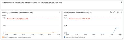 Optimizing Ec2 Workloads With Amazon Cloudwatch Aws Compute Blog