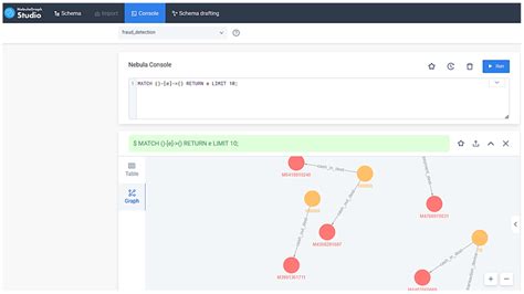 The Neo4j Interface Download Scientific Diagram
