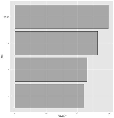 Dataexplorer Fast Data Exploration With Minimum Code R Bloggers