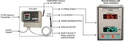 Temperature Humidity Monitoring System With Alarms At 15500 Piece Dahisar East Mumbai