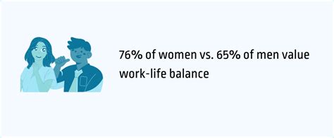 25 Work Life Balance Statistics And Trends The Modern Day Job Reality