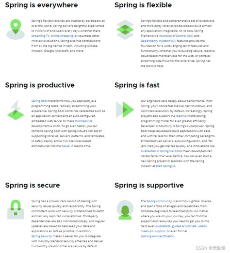 Spring框架介绍 Csdn博客