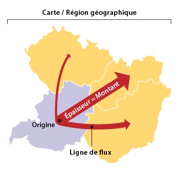 Carte de flux En savoir plus sur cette visualisation et les outils pour la créer