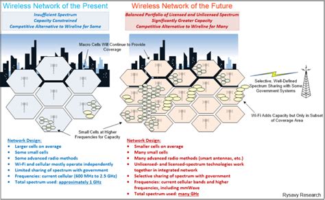 How Is 5G Actually Going To Work Android Authority