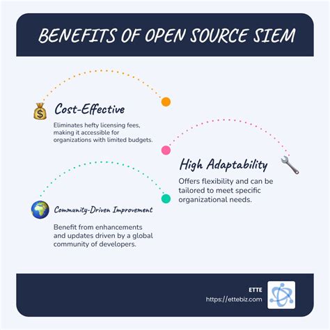 Open Source Siem Top 3 Powerful Free Tools 2024