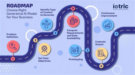 How To Choose The Best Generative Ai Models For Business