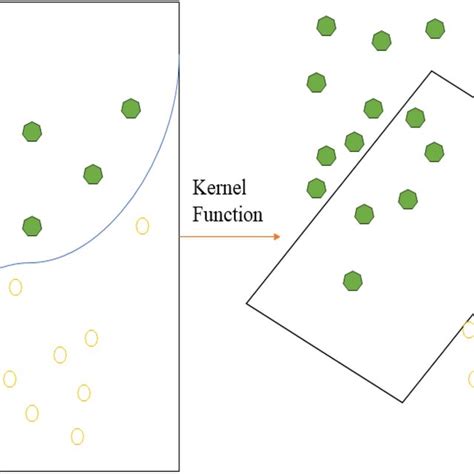 Svm Structure Model Using Kernal Function Download Scientific Diagram