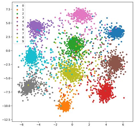 Siamese Network On Mnist Dataset Lei Maos Log Book