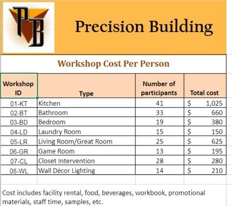 Task Instructions х Insert A Clustered Column Line