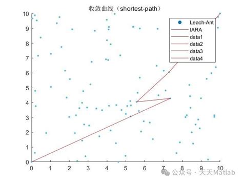 【wsn路由优化】基于蚁群算法求解无线传感器网络节点消耗能量最低路由优化问题附matlab代码无线传感器路由节点能耗算法matlab Csdn博客