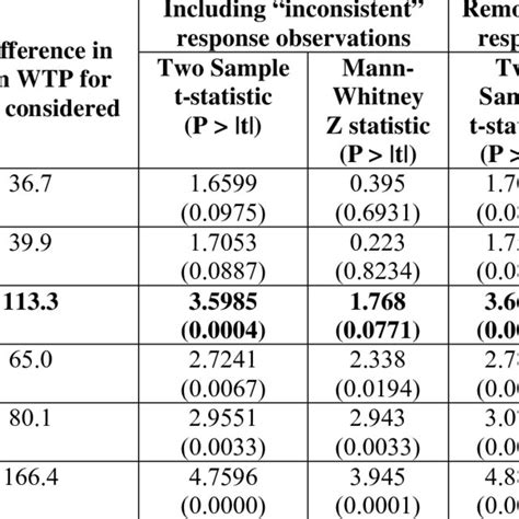 External Tests Of Sensitivity To Scope Download Table