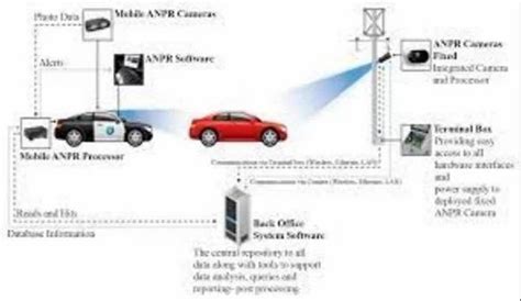 Number Plate Recognition System Anpr System At ₹ 75360 Boom Barrier In Vadodara Id 27452012691
