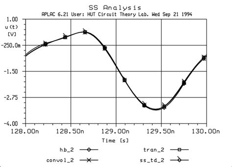 Steady State Waveforms Of Circuit In Fig 11 Download Scientific Diagram