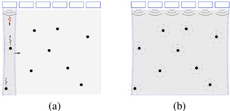 Figure 1 1 From On Plane Wave Ultrasound Particle Image Velocimetry Semantic Scholar