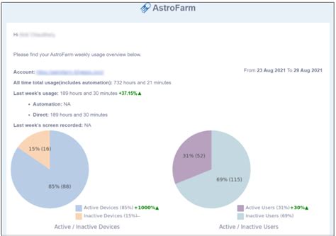 weekly device usage updates by email 42gears documentation