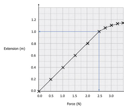 Bulk Properties Of Materials Bulk Properties Of Materials