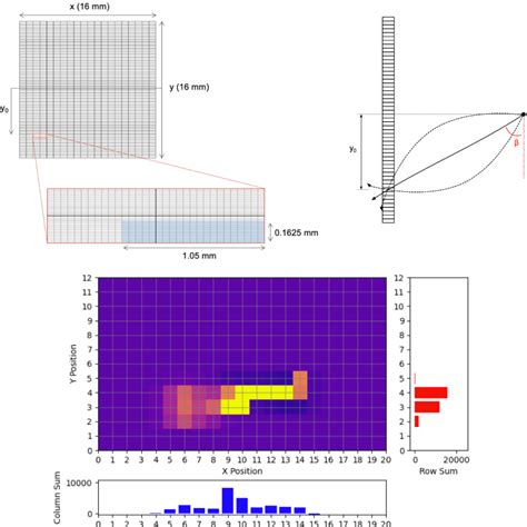 Figure 11 From Embedded Fpga Developments In 130nm And 28nm Cmos For