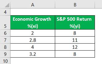 Covariance Formula Examples How To Calculate Correlation