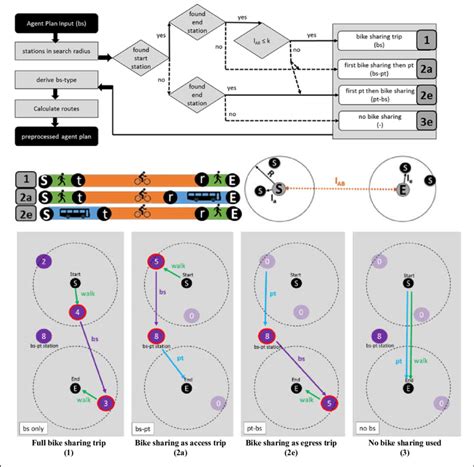 Methodology Of The Initial Bike Sharing Type Deviation Download