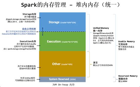 spark源码系列（十）spark源码解析大全 大码王 博客园
