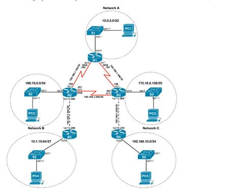 [solved] Refer To The Topology Diagram And Ip Addr Solutioninn
