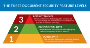 Web Application Authentication 5 Best Practices To Know