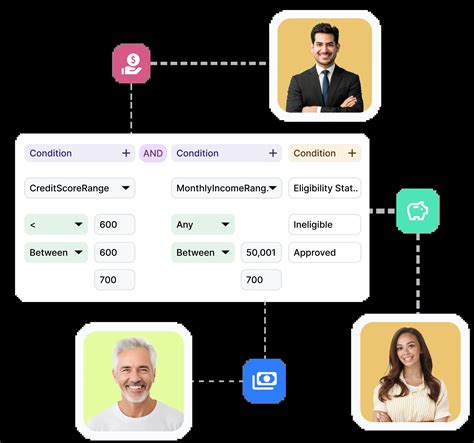 Underwriting Process Automation