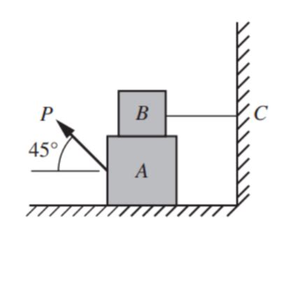 Solved Block B Rests On Block A And Is Attached By A Chegg Com