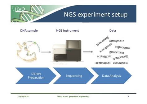 Ngs Basic Principles And Sequencing Platforms