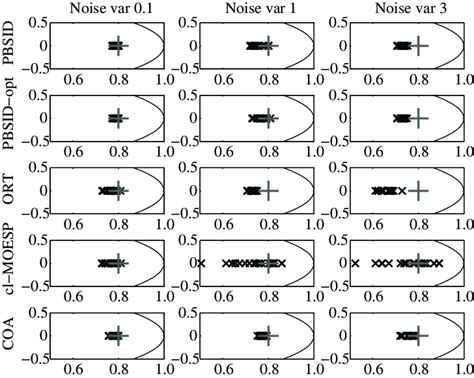 Plot Of Pole Location Of Simulated Identification In The Second Download Scientific Diagram