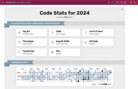 wakatime typescript codingstats top2percent yearinreview gideon