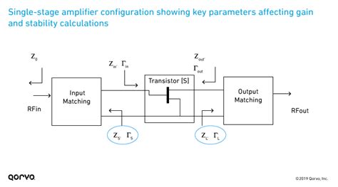Transistor Parameters