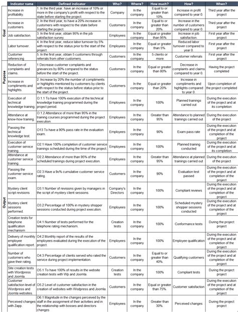 Data Indicator Matrix At Jamie Fitzsimmons Blog