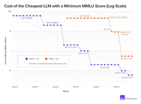 Fine Tuning Code Llms Fine Tuning Large Language Models By