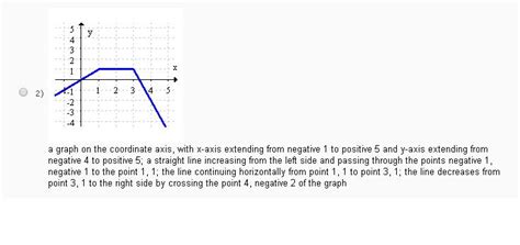solved greetings sketch the graph of the function with the
