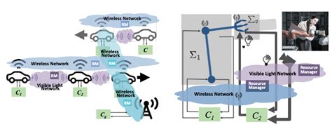 Model Predictive Control Of Connected Vehicle Platoons Qut Centre For Robotics