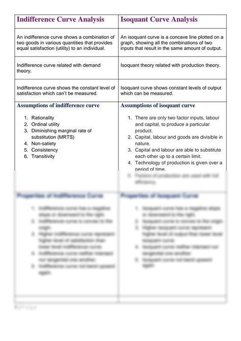 SOLUTION Differenciate The Concepts Of Indifference Curve Isoquant Curve Studypool