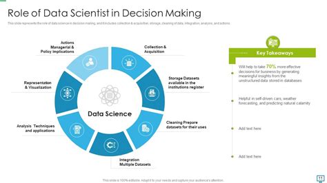 top 10 scientist powerpoint presentation templates in 2025