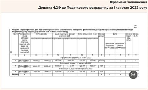 Як заповнити додаток 4ДФ до нової зарплатної звітності