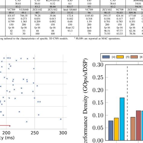 Pareto Front On 3d Cnns Latency Over Accuracy Designs Produced By The