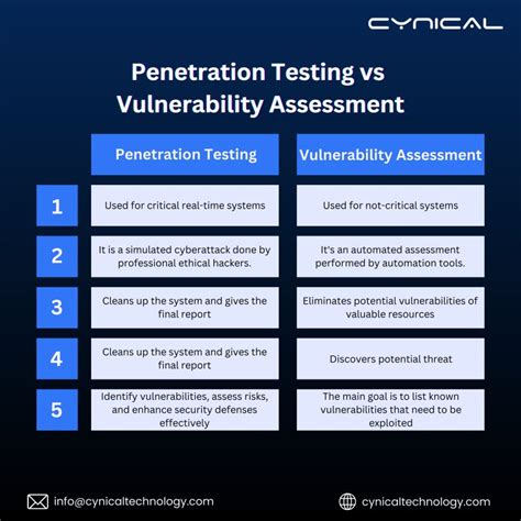 Penetrationtesting Vulnerabilityassessment Cybersecurity Infosec Cyberdefense Cynical