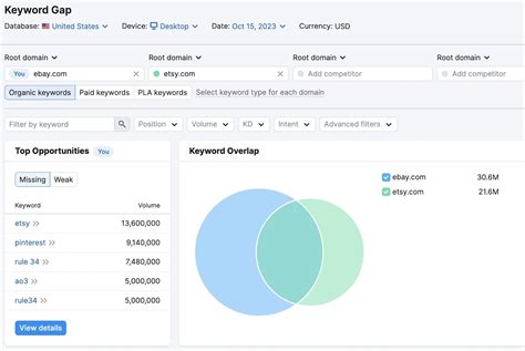 Bad SEO Practices How To Avoid Them