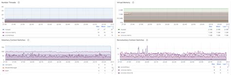 Github Promokkprocess Exporter Dashboard Дашборд Grafana для мониторинга процессов Linux