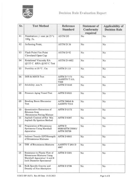 Decision Rule Evaluation Report Pdf