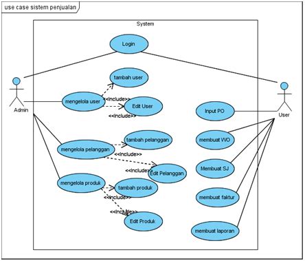 Materi KuliahanQu Contoh PERANCANGAN USE CASE