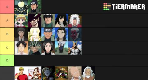 Best Sensei Tier List Community Rankings TierMaker