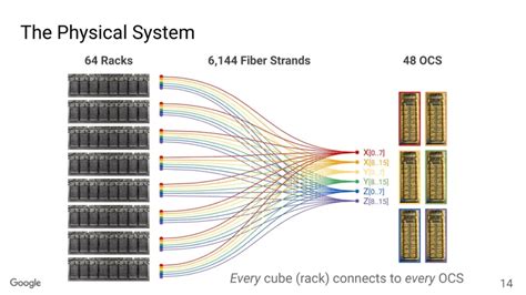 Ethernet Based Gpu Scale Up Networks Fibermall