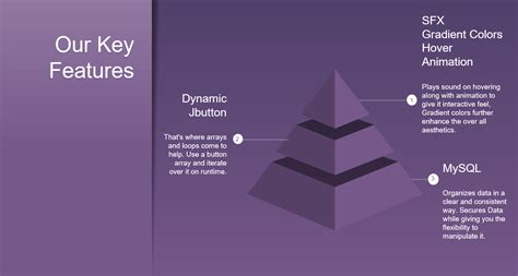 Github Zhann Project Smart City Our Second Year University Project Which Covers The Pillars