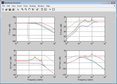Defined Constraints And Initial Perturbed Sensitivity Functions Download Scientific Diagram
