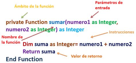 TUTOS EDGAR COMO CREAR FUNCIONES Y PROCEDIMIENTOS EN VISUAL BASIC NET